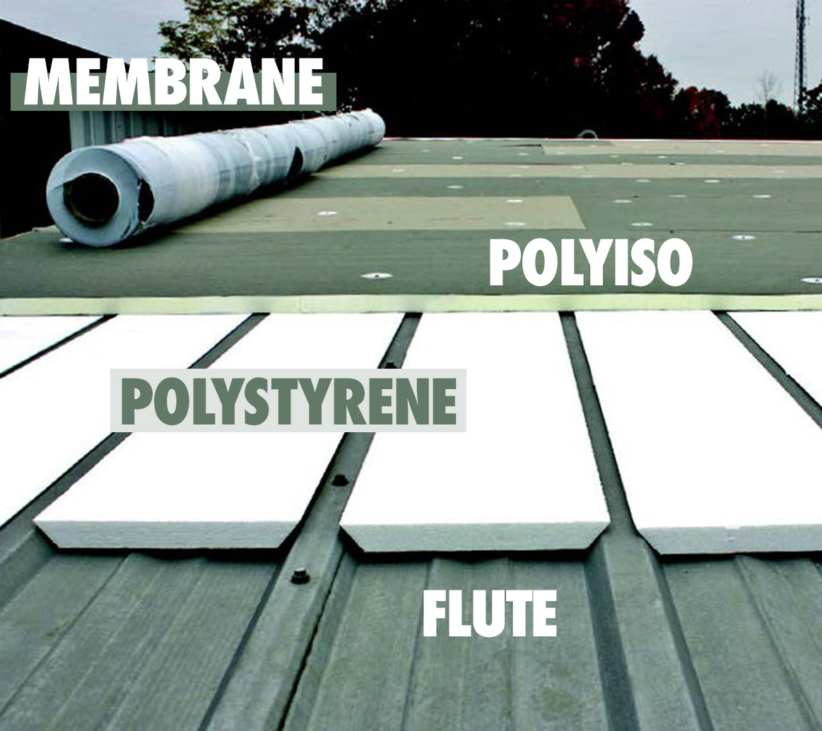 Leaking Metal Roof: What Makes RhinoBond the Best Option? | OMG Roofing ...